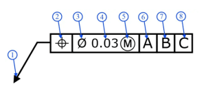 Complete Guide For GD&T Symbols