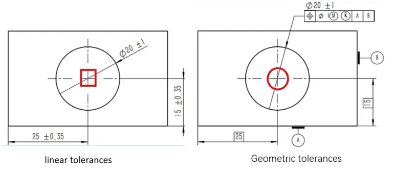 Complete Guide For GD&T Symbols