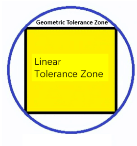 Complete Guide For GD&T Symbols
