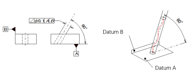Complete Guide For GD&T Symbols