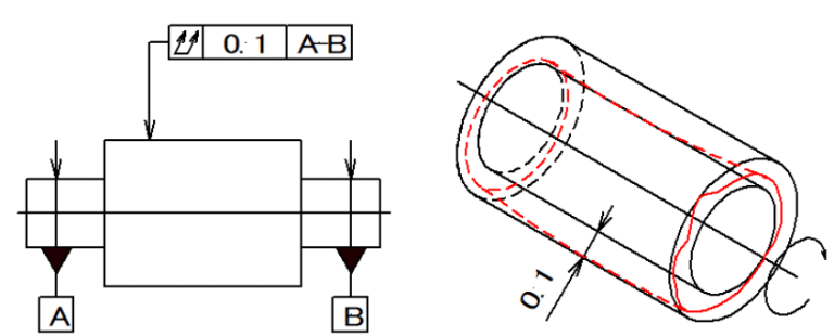 Complete Guide For GD&T Symbols