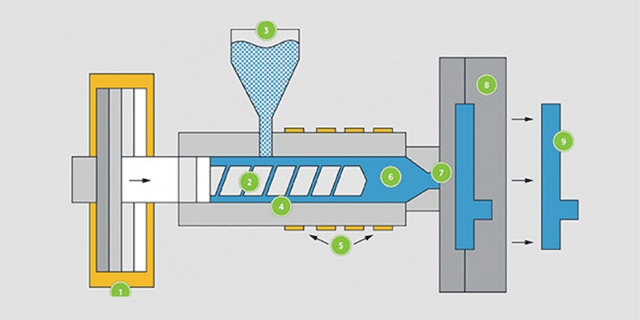 Low Volume Injection Molding: A Complete Guide