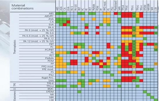 What Is Overmolding: Definition, Application, And Design Guide