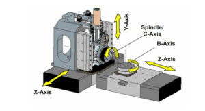 Diamond Turning: A Comprehensive Guide