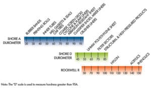 What Is Urethane: A Complete Introduction